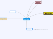 La fiaba - Mind Map